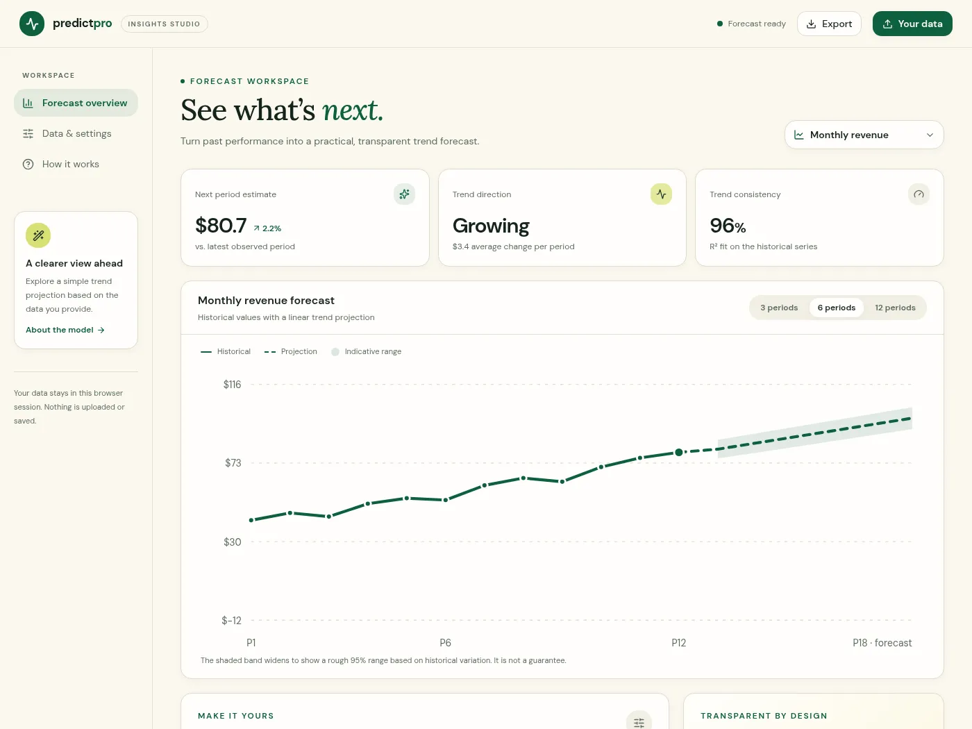 PredictPro Insights