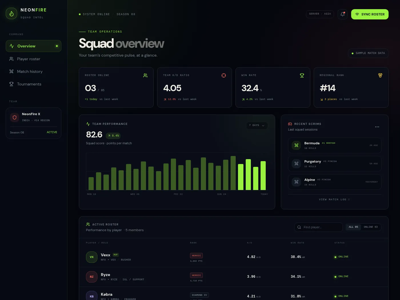 NeonFire eSports Dashboard
