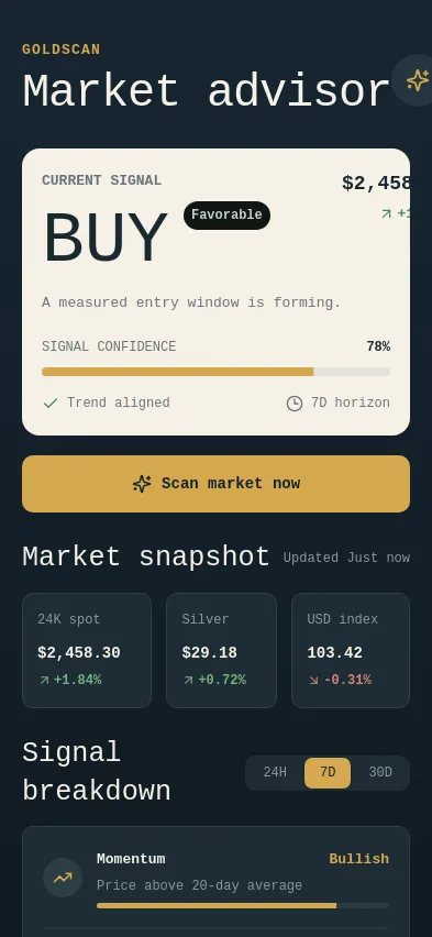 GoldScan Advisor