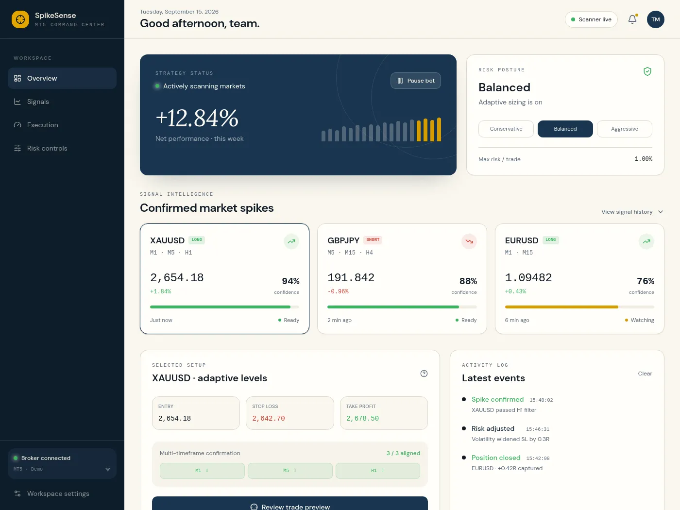 SpikeSense Trading Bot