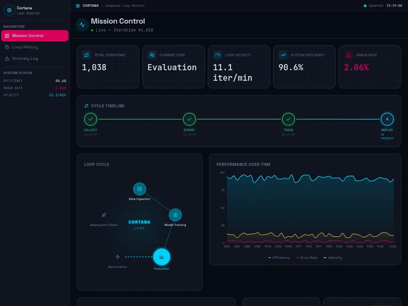 Cortana Loop Dashboard