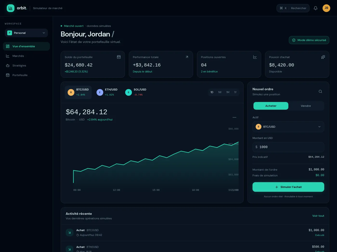 Free Trading Bot