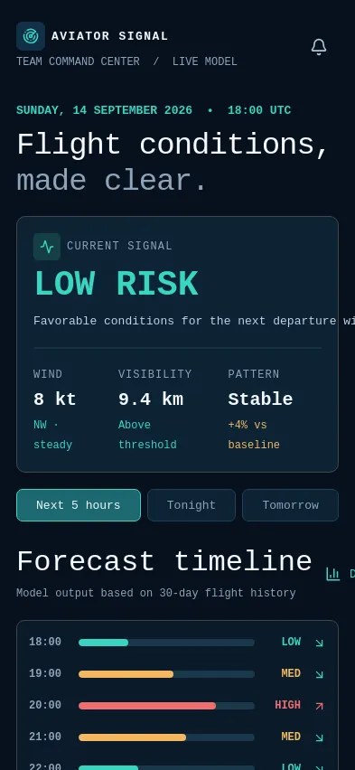 Aviator Forecast AI