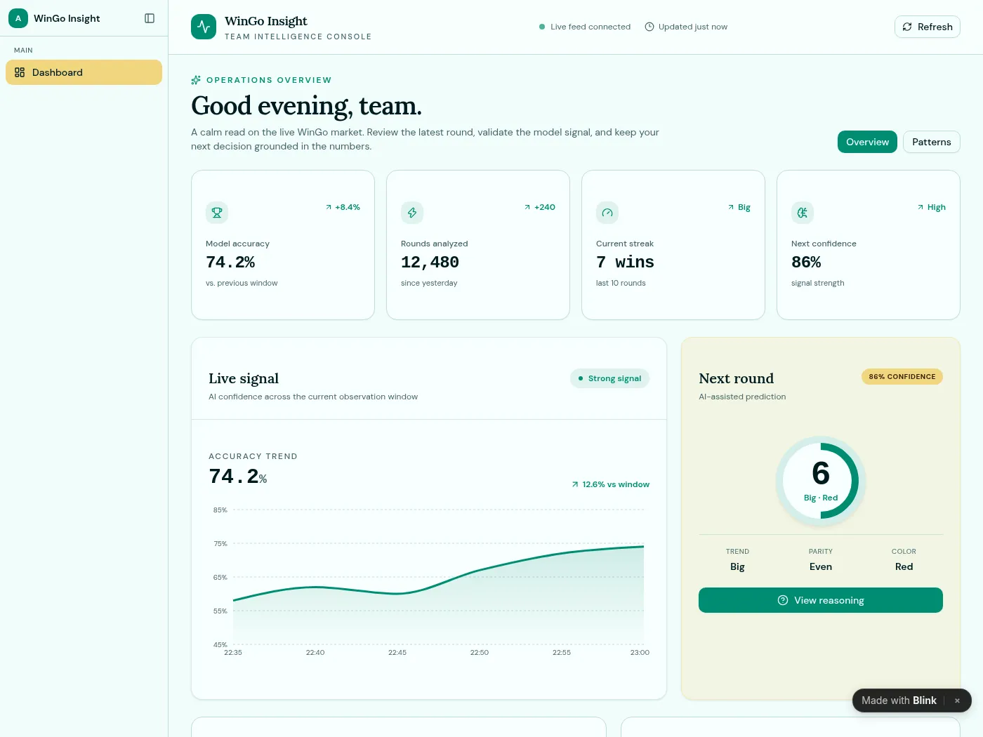 WinGo Insight Dashboard