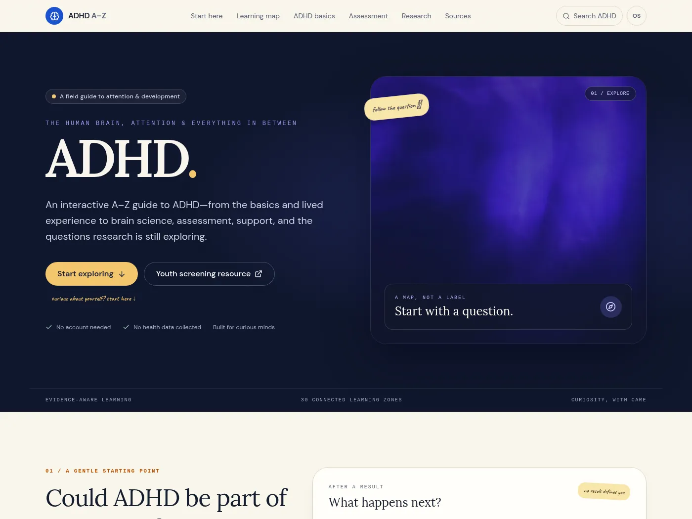 ADHD A–Z Explorer