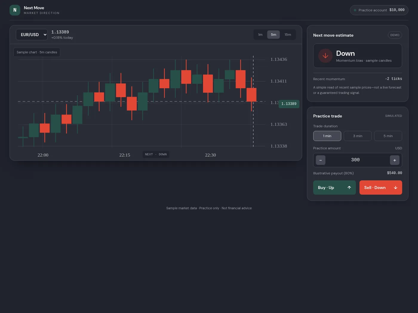 Next Trade Predictor