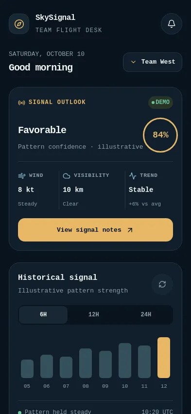 Aviator Signal AI