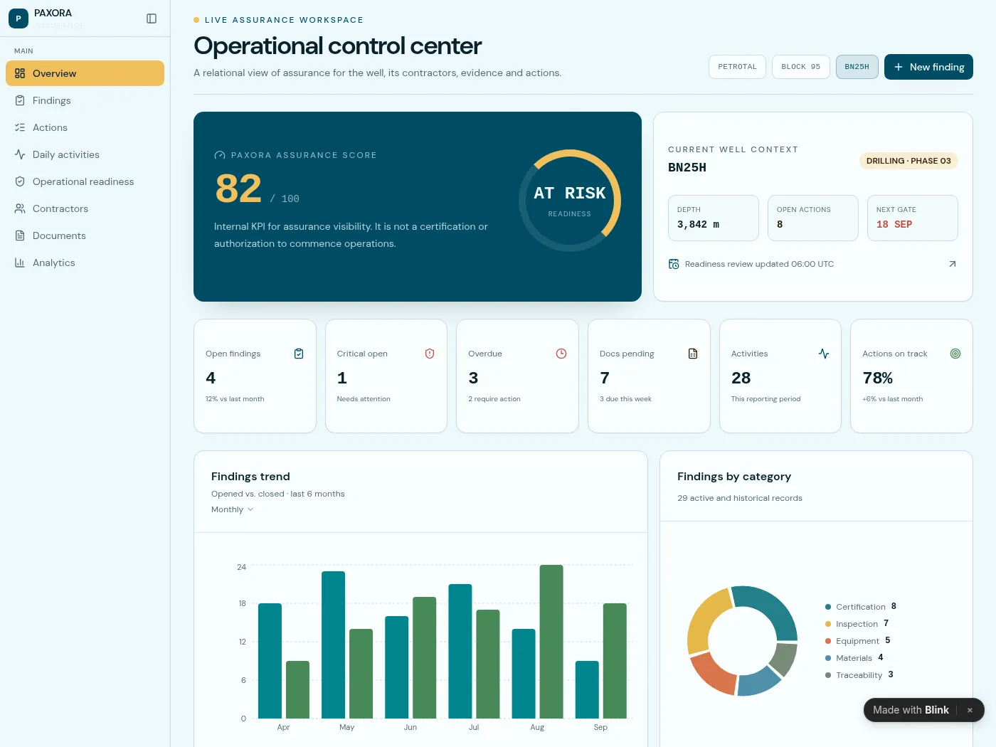PAXORA Assurance Platform