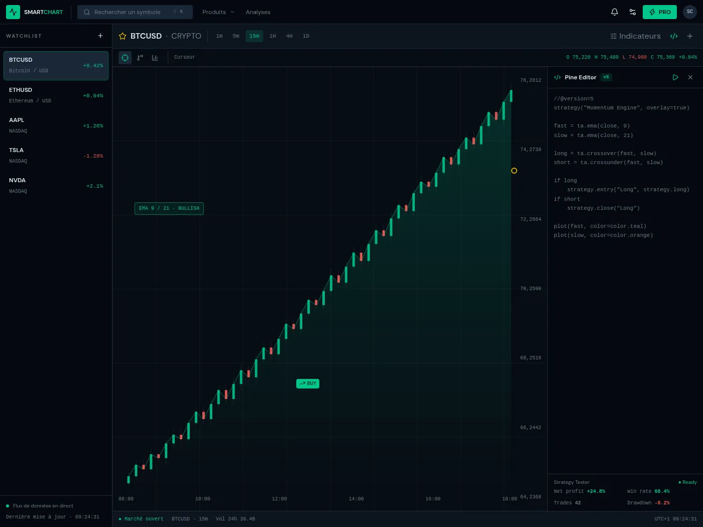 SmartChart Web Platform