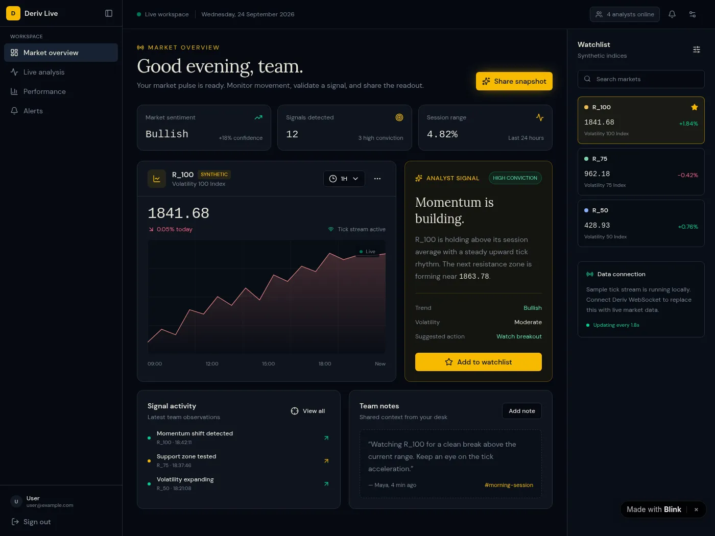 Deriv Live Analyzer