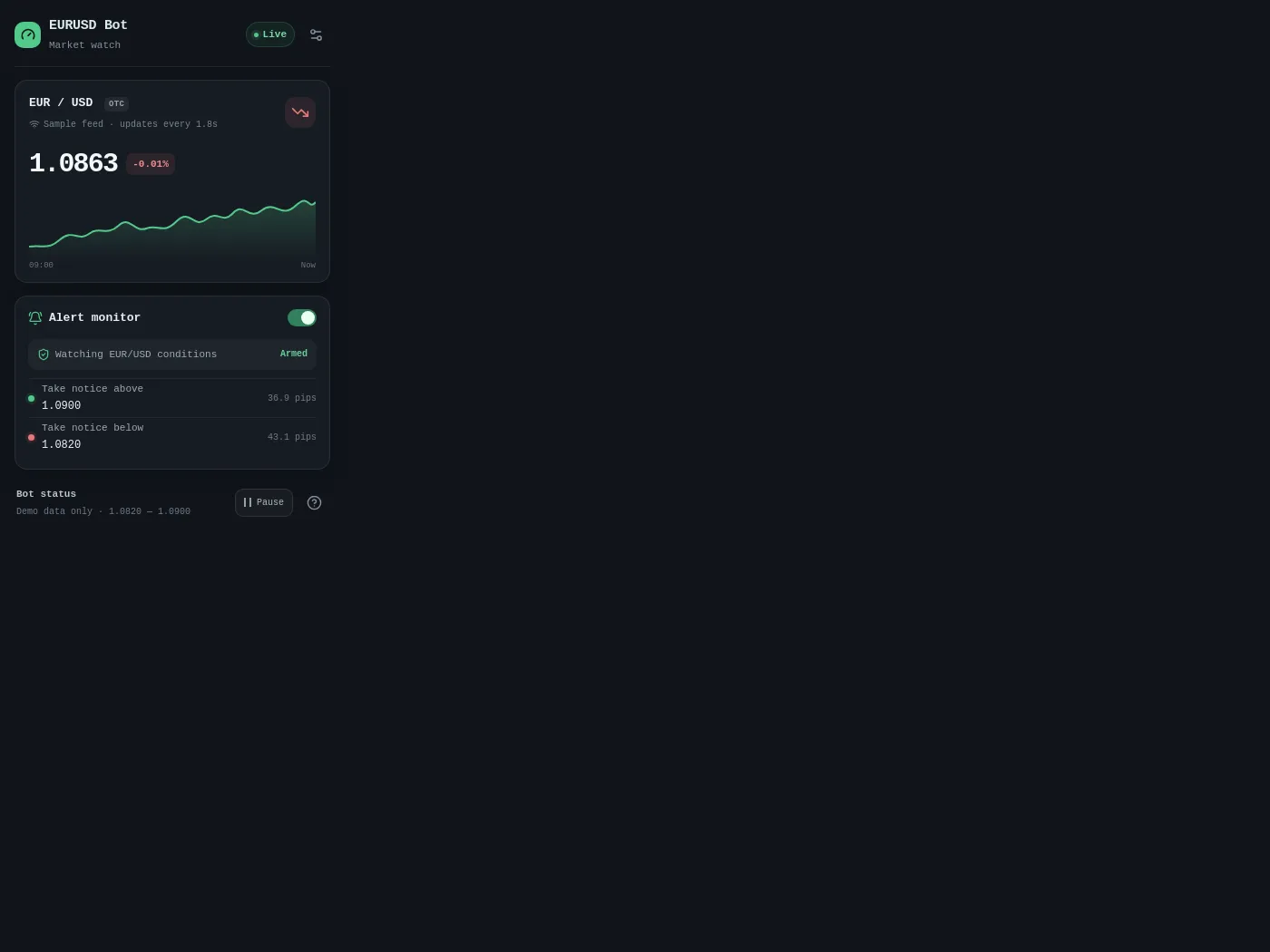 EURUSD Forex Bot Extension