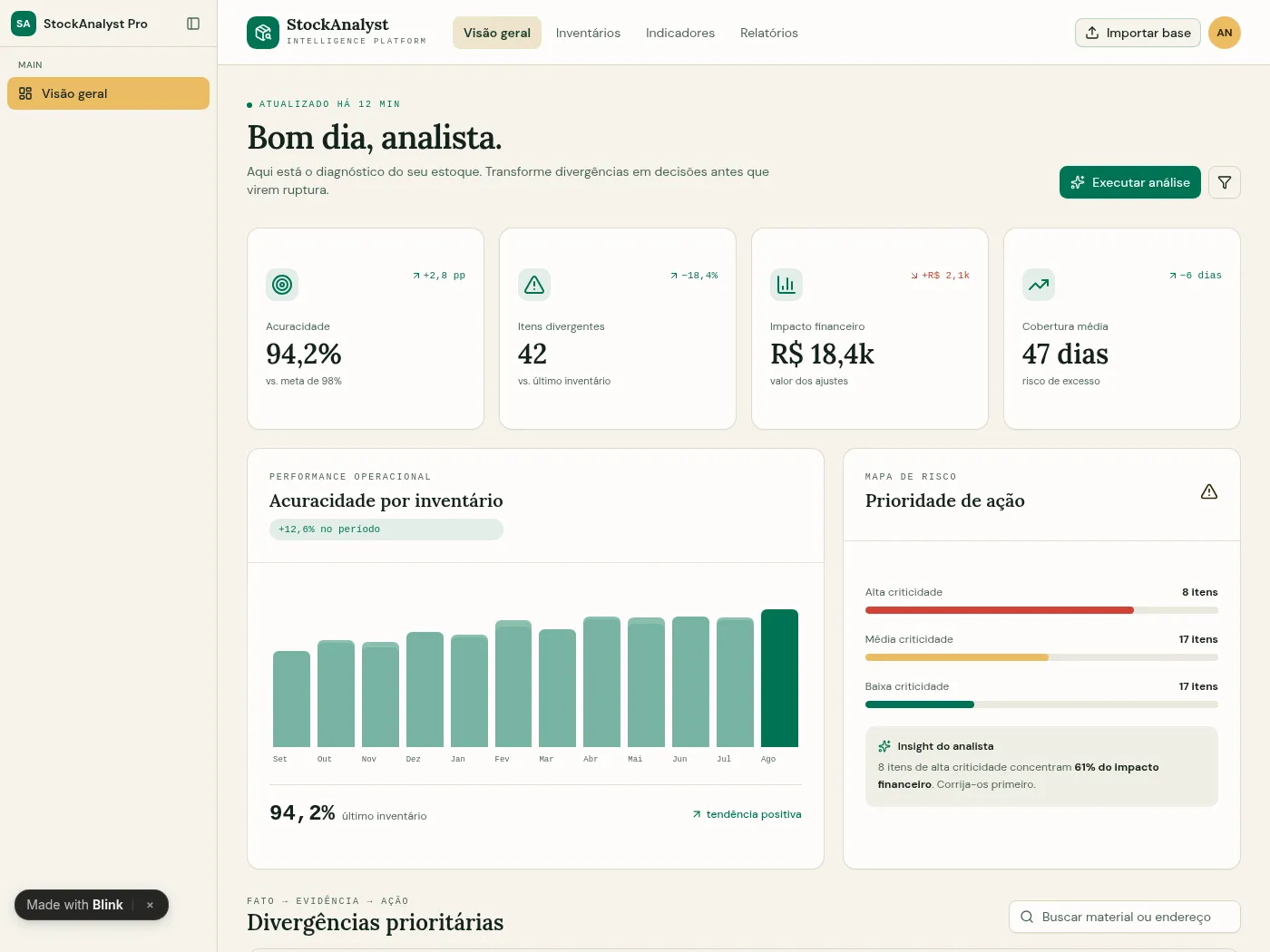 StockAnalyst Pro