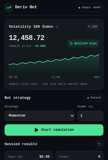 Deriv Trading Bot