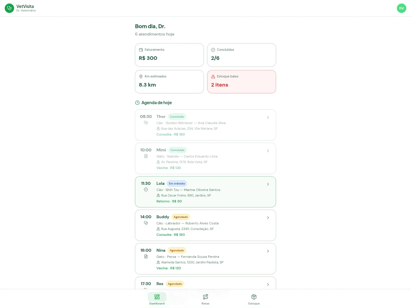 VetVisita Mobile Dashboard