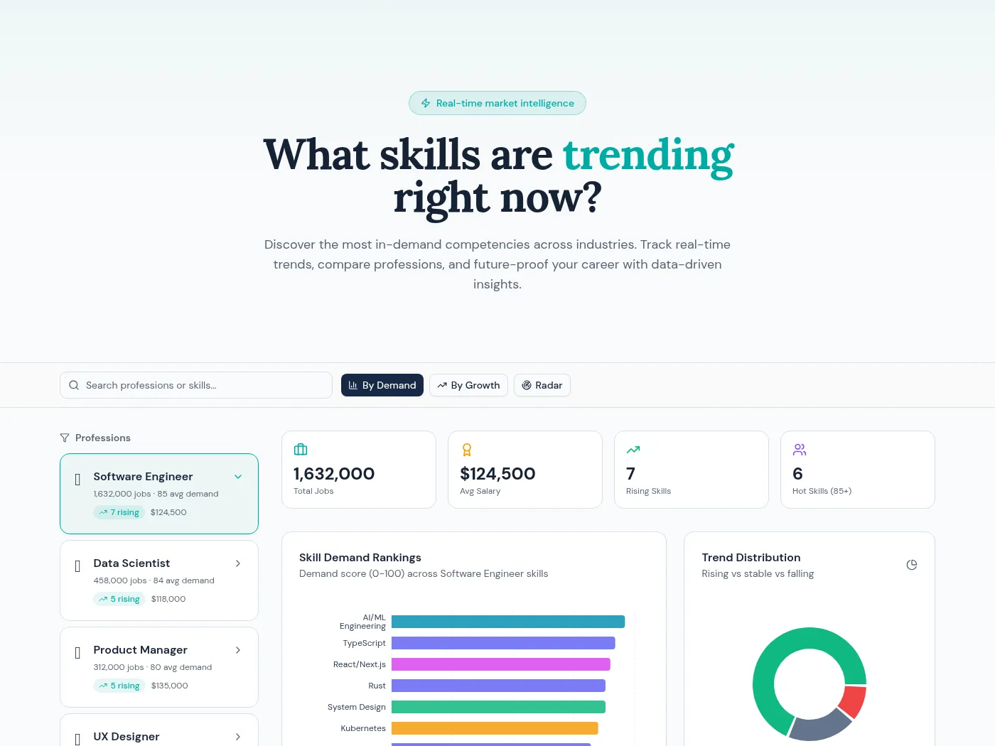 SkillTrend Analyzer