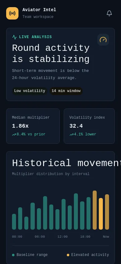 Aviator Signal Predictor