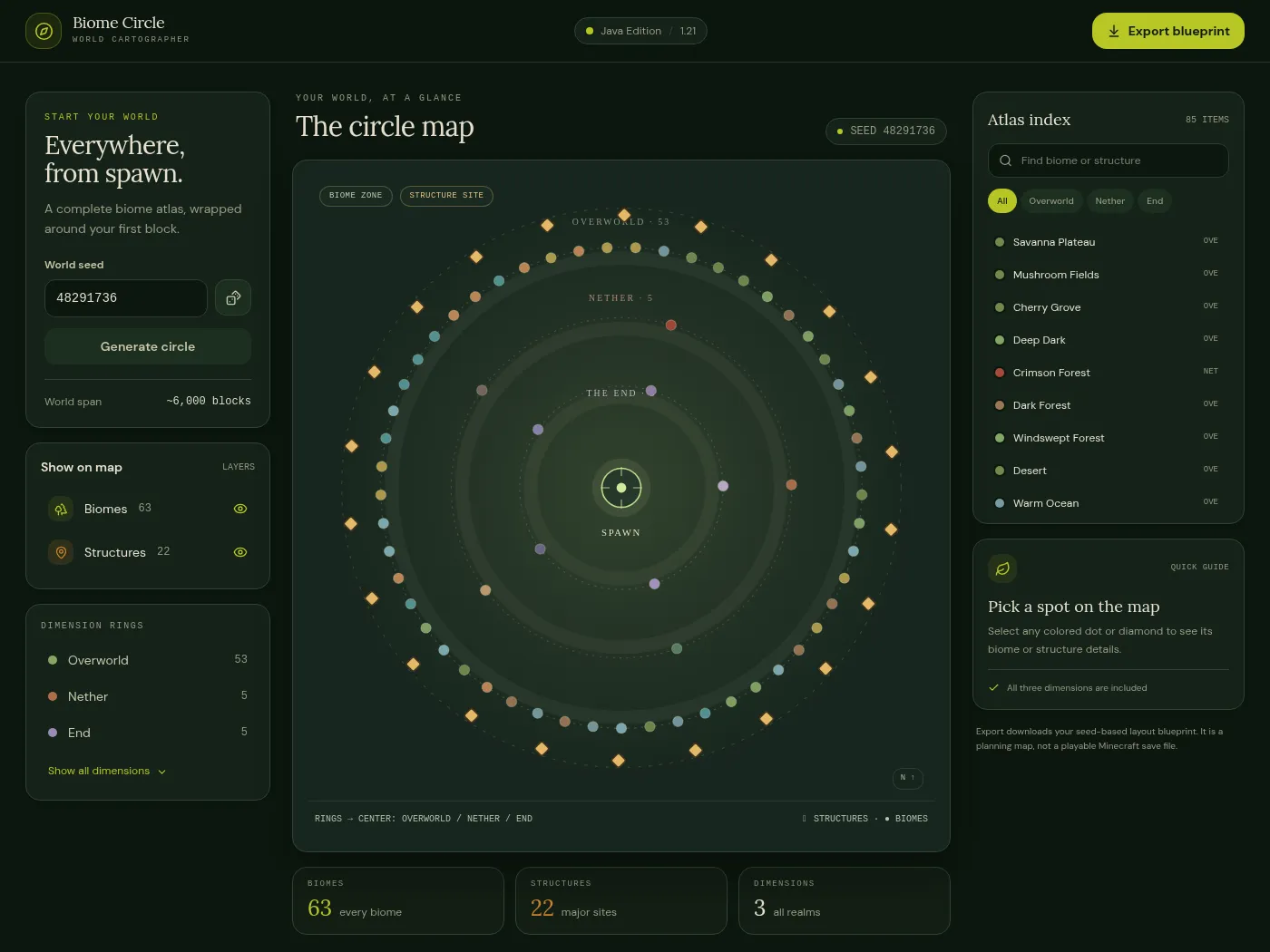 Ultimate Biome Circle