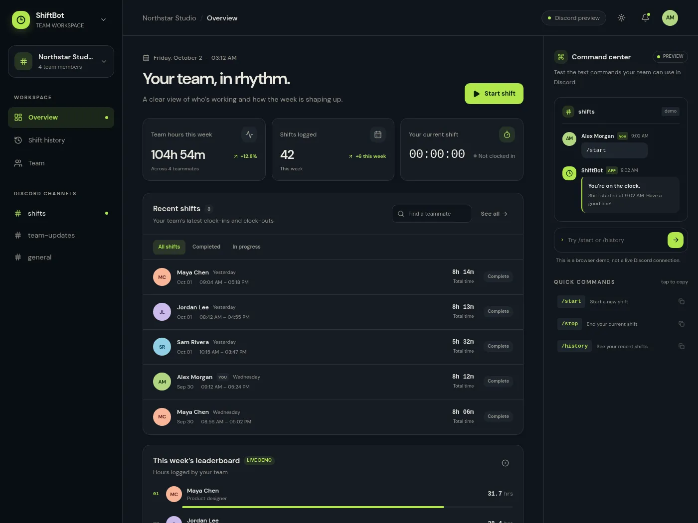 ShiftBot Discord Tracker