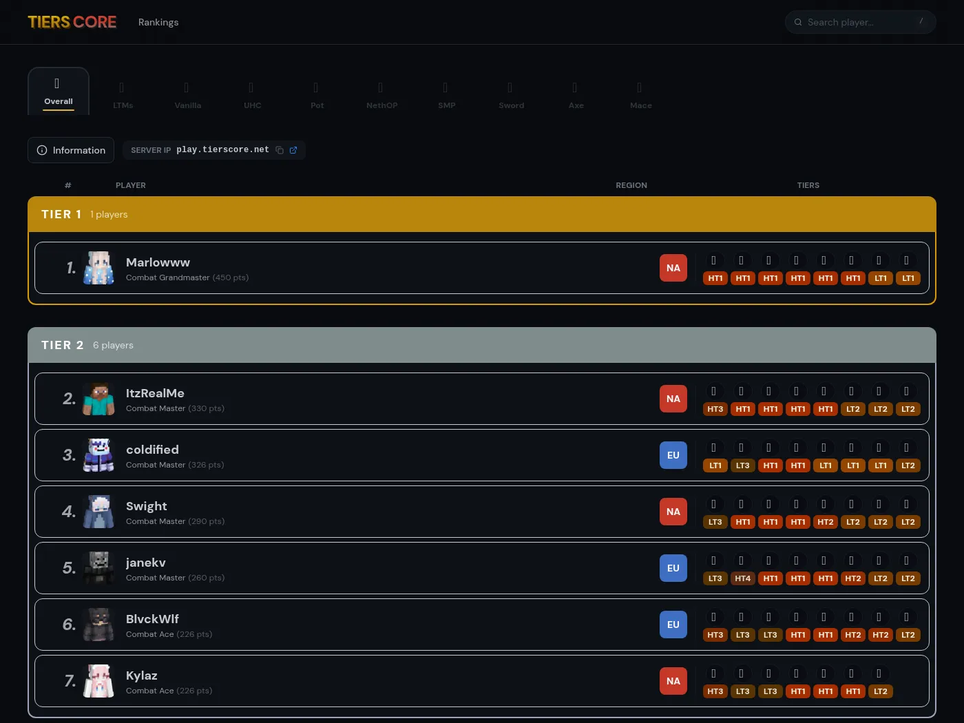 Tiers Core Web Clone