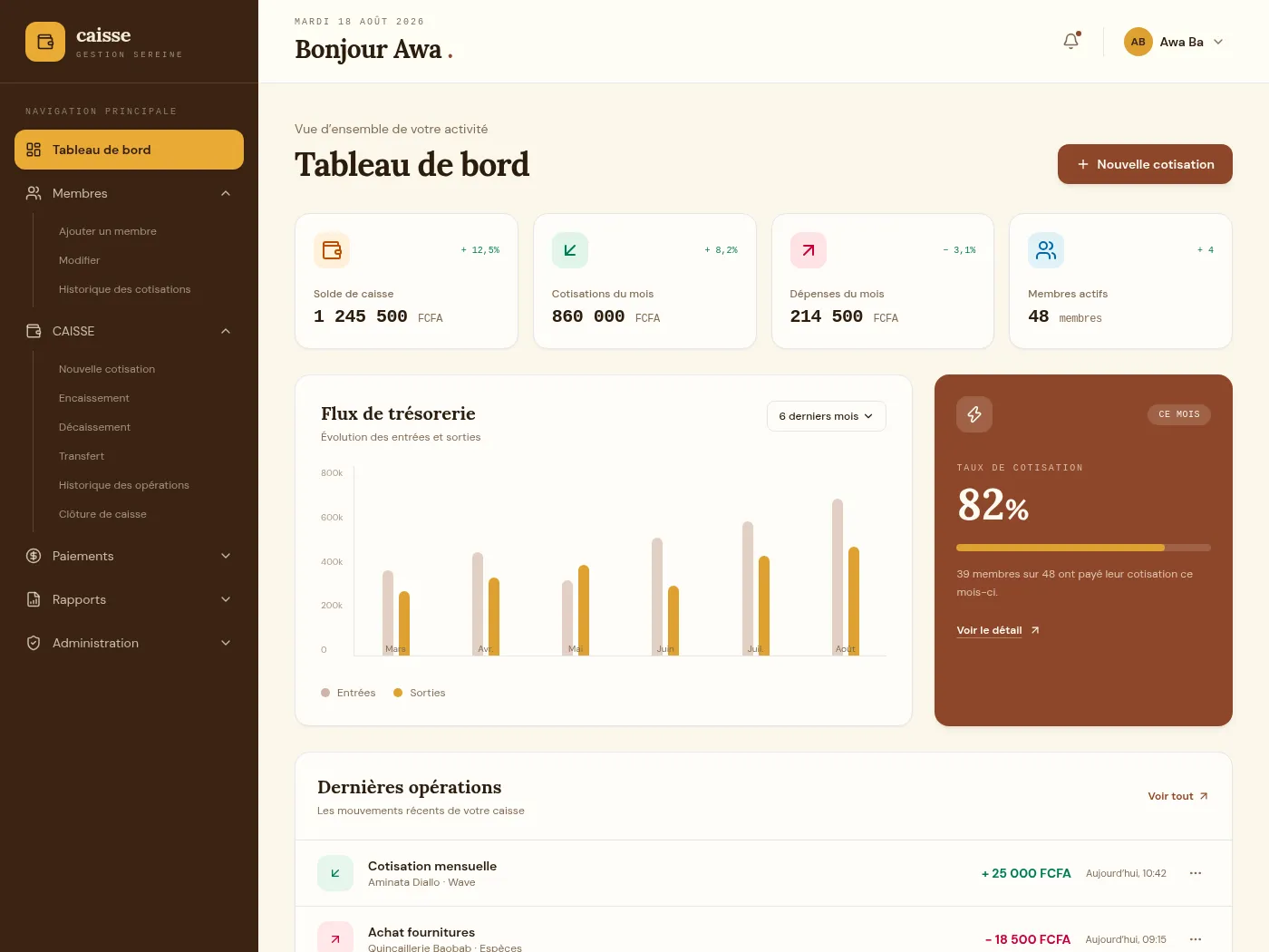 Caisse Dashboard Suite