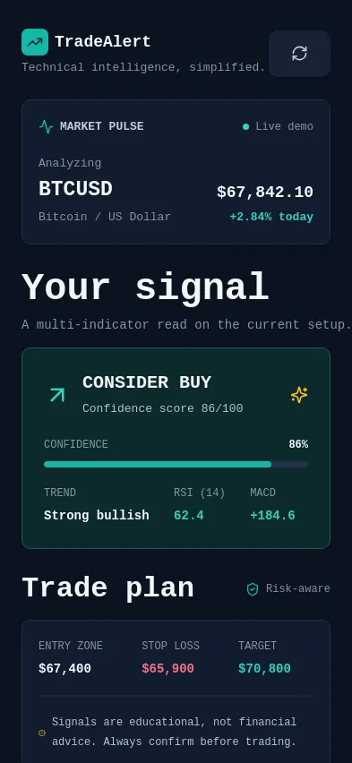 TradeAlert Mobile