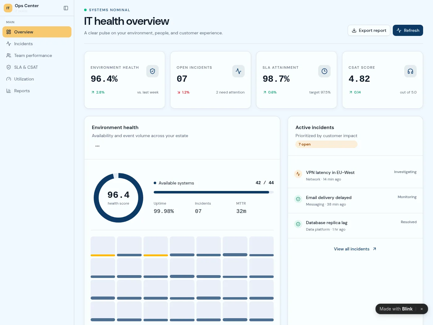 IT Health Dashboard
