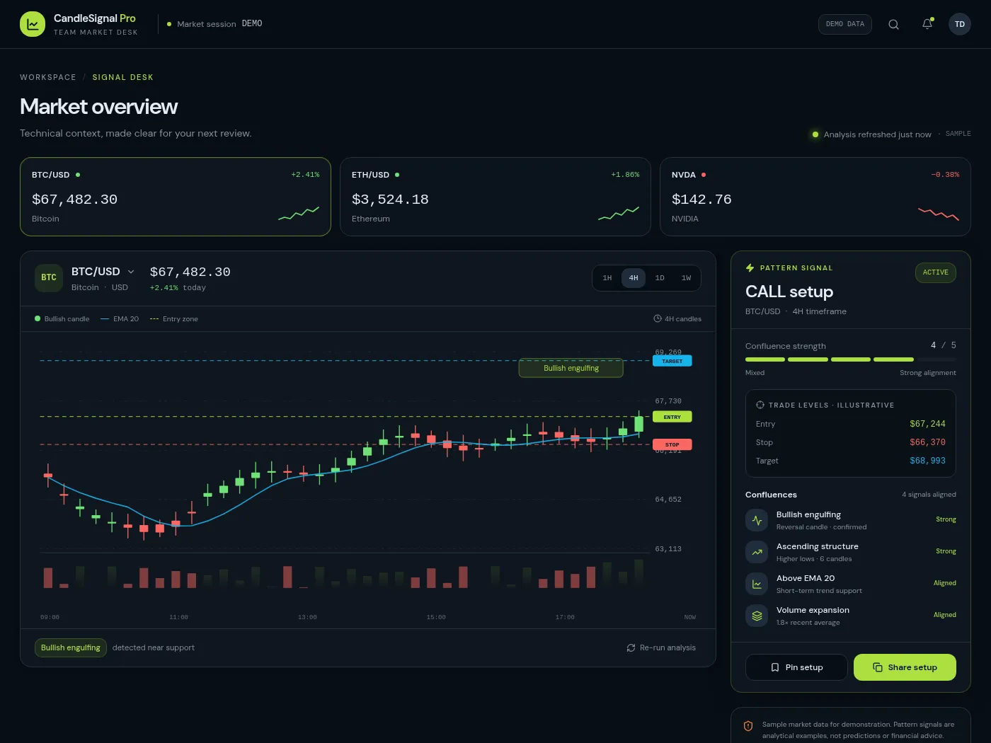 CandleSignal Pro