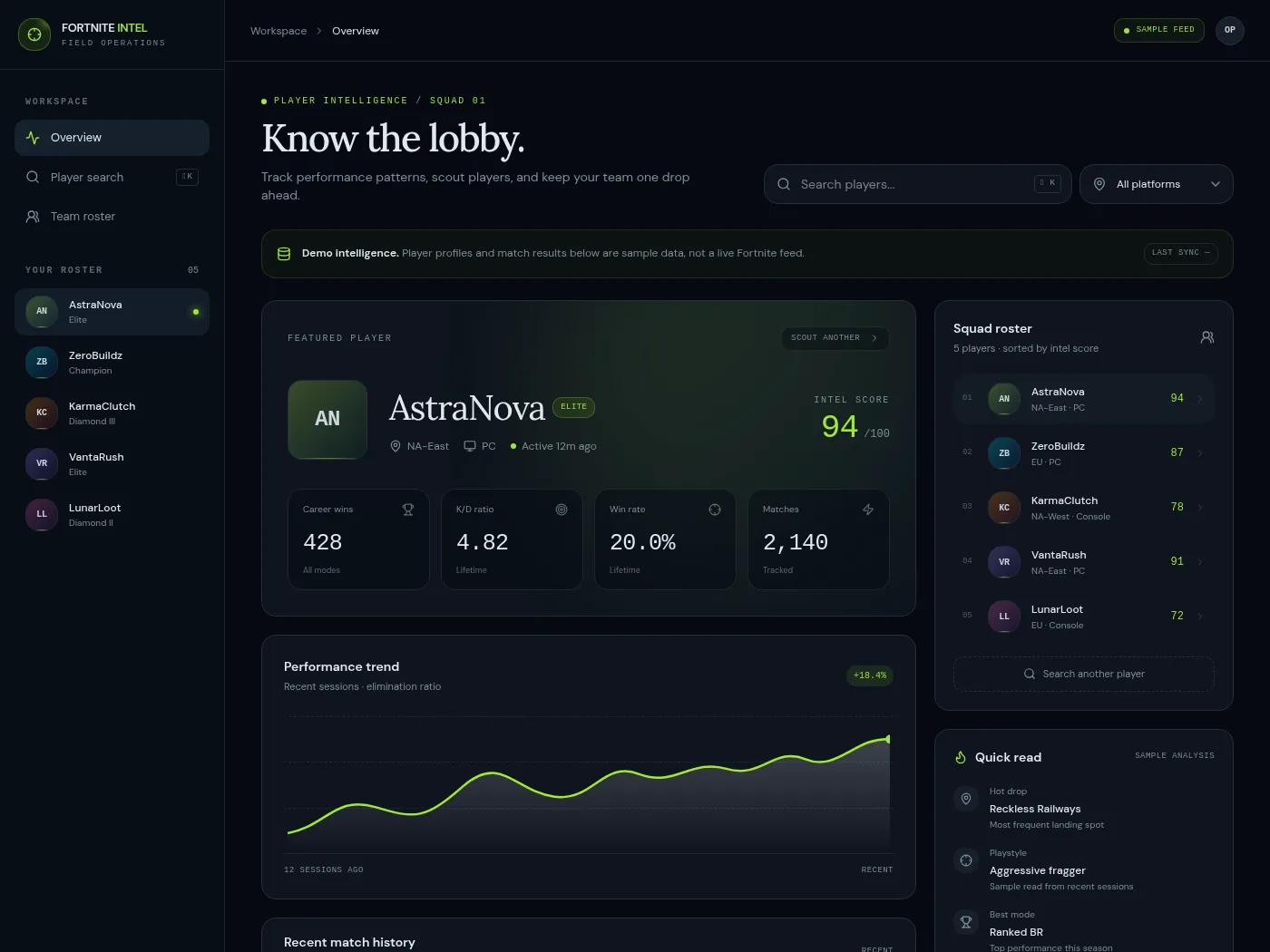 Fortnite Intel Hub