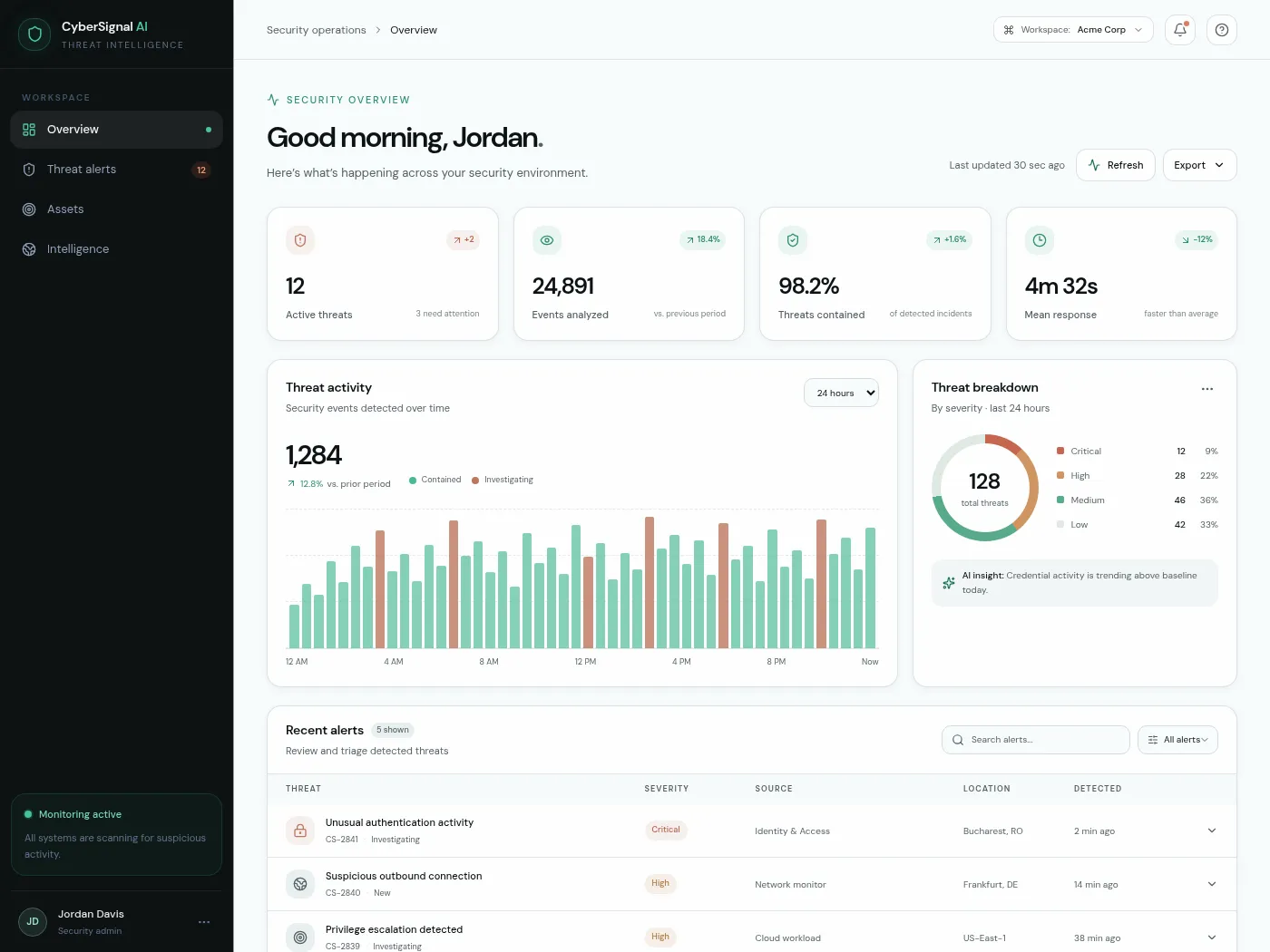 CyberSignal AI Hub