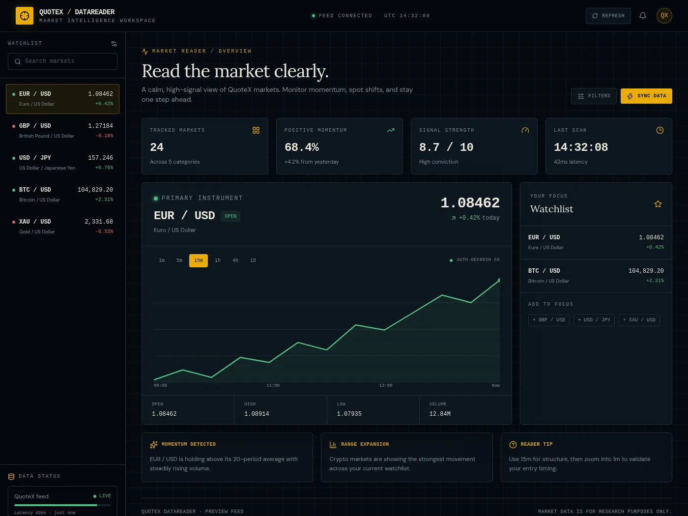 QuoteX DataReader