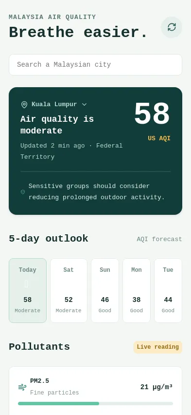 Haze Tracker Malaysia