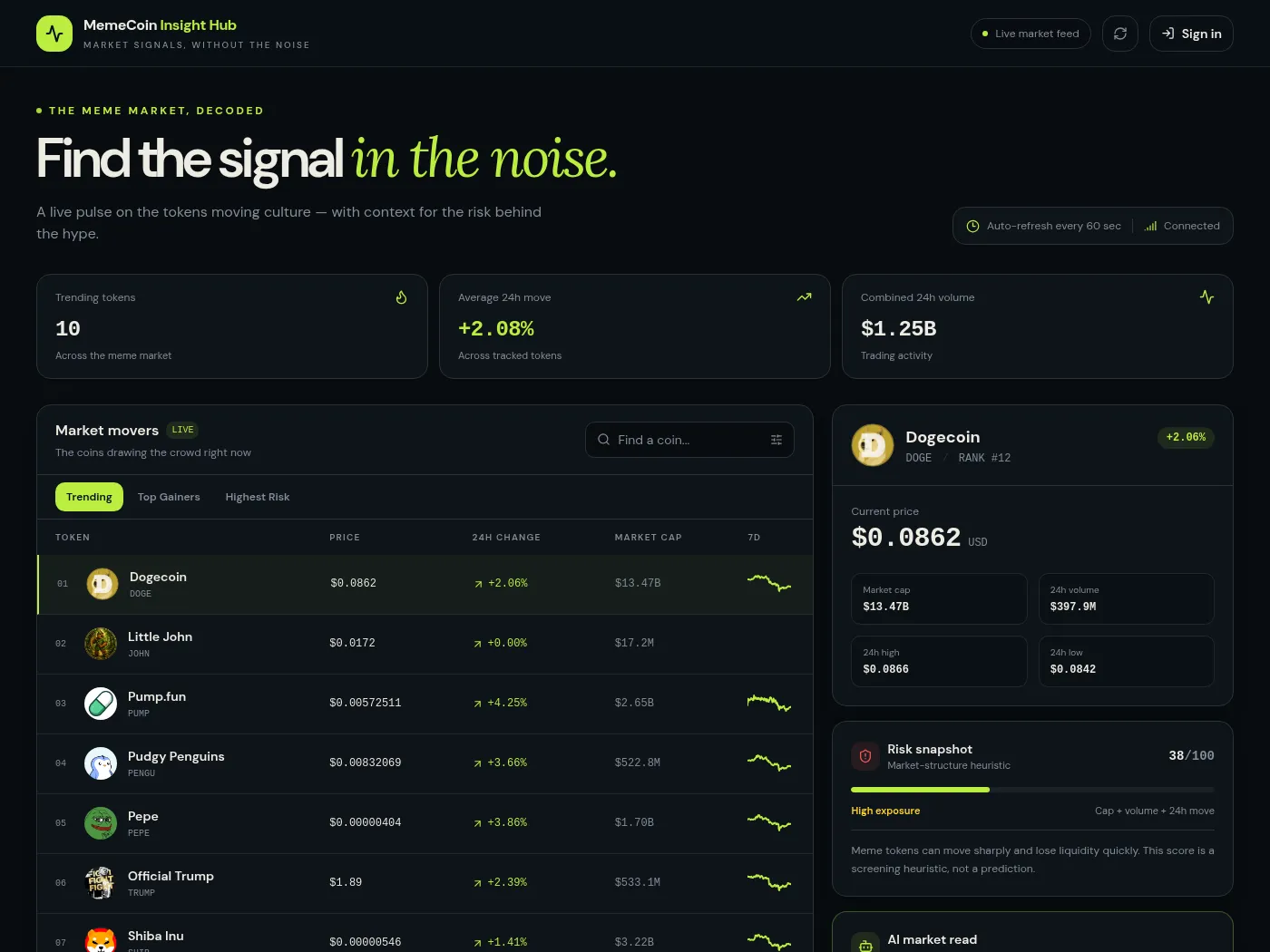 MemeCoin Insight Hub