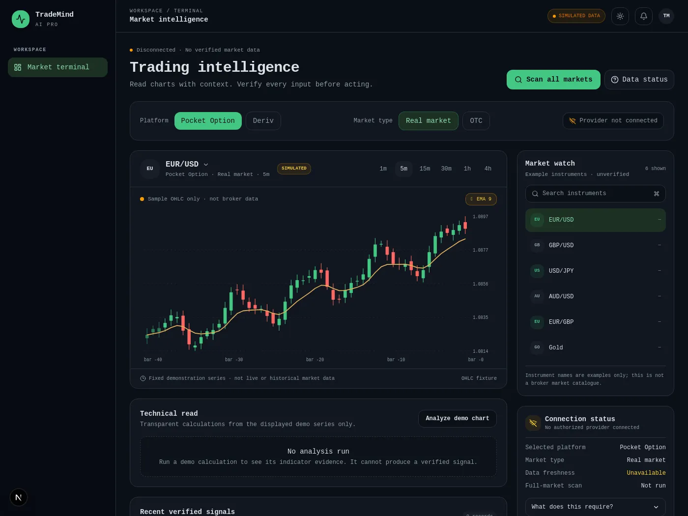 TradeMind AI Pro