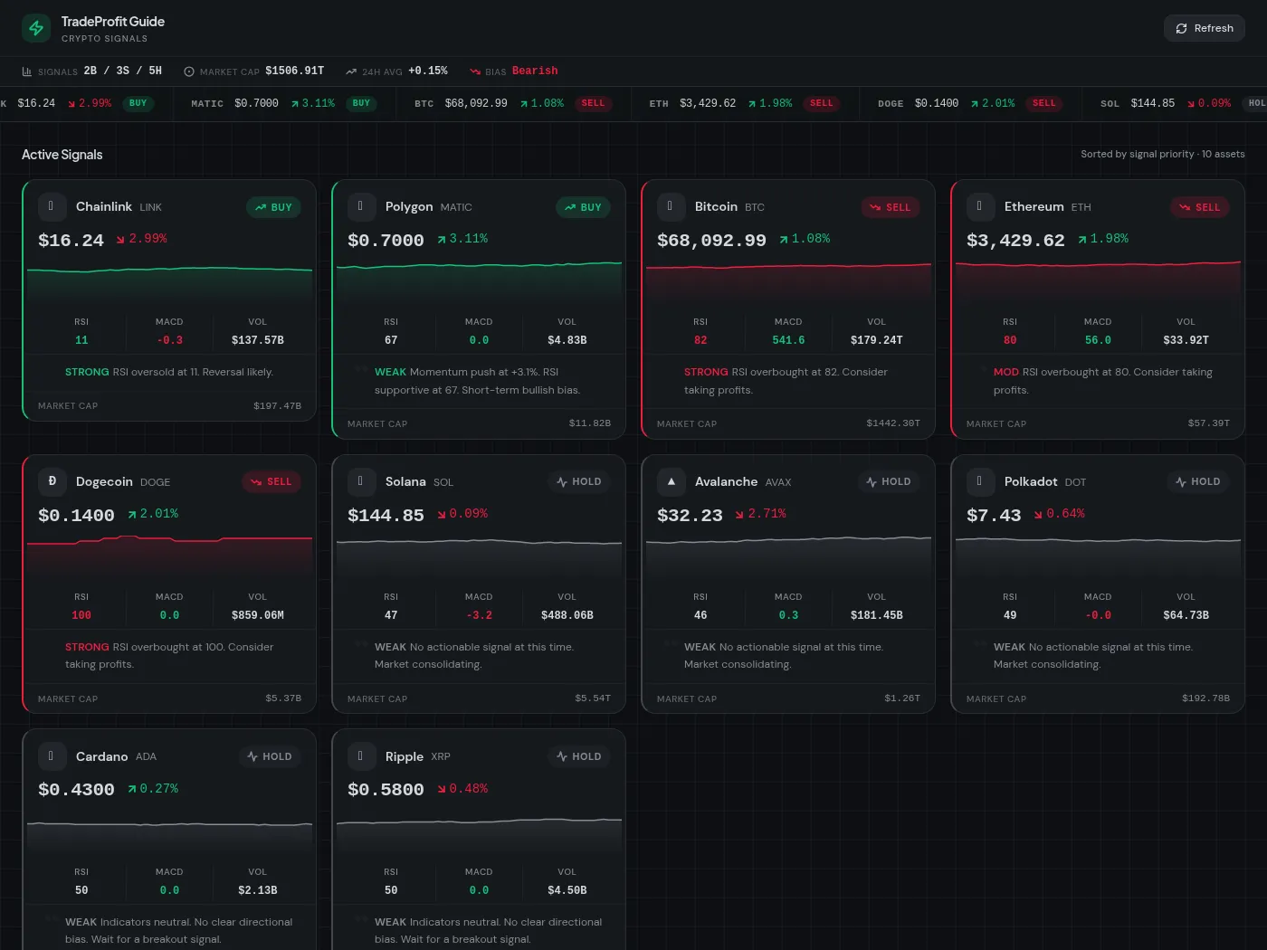 TradeProfit Guide