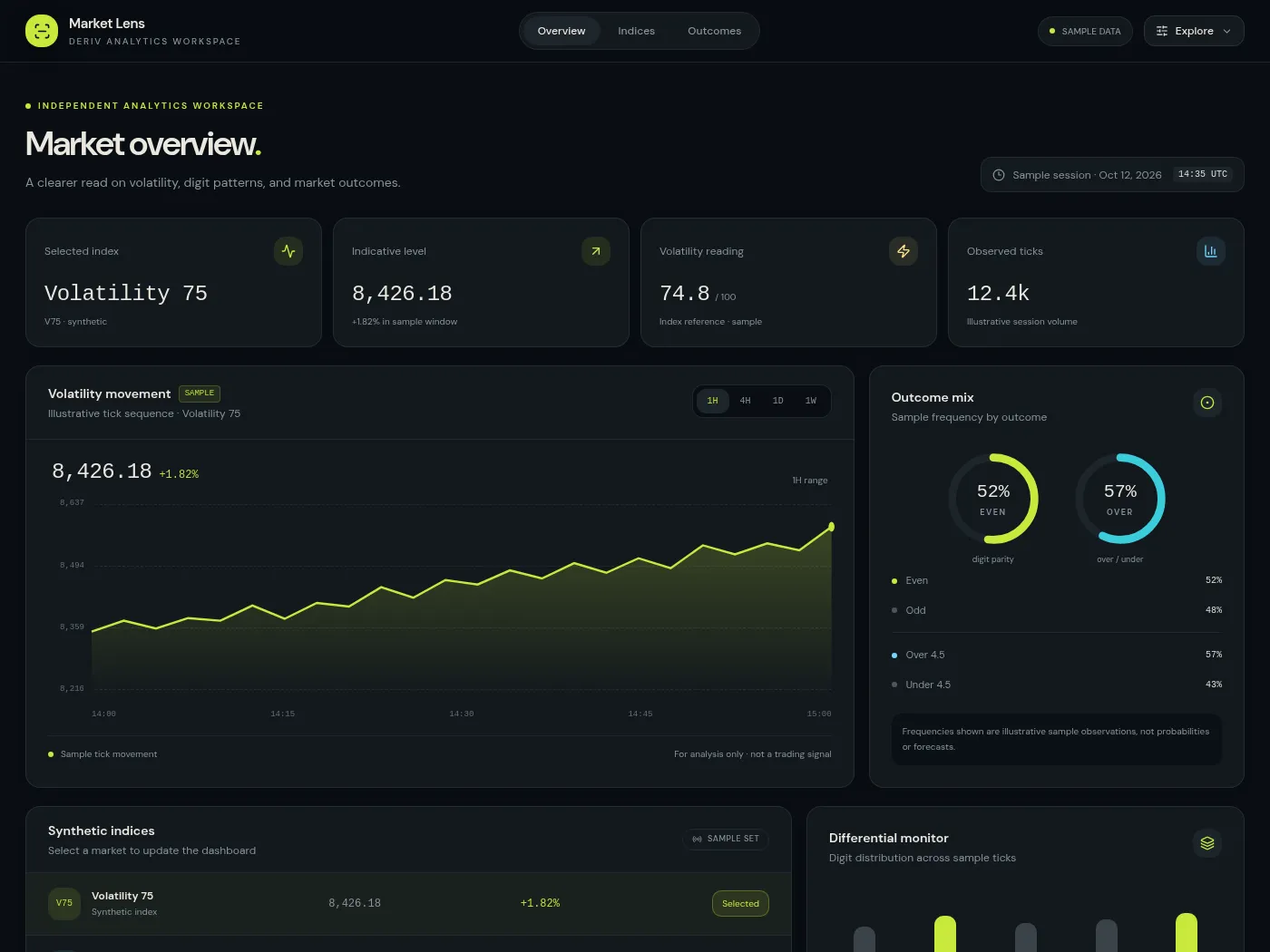 Deriv Analytics Hub