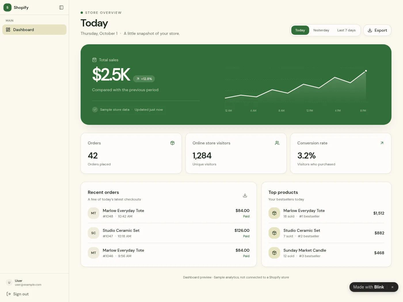 Shopify Today Dashboard