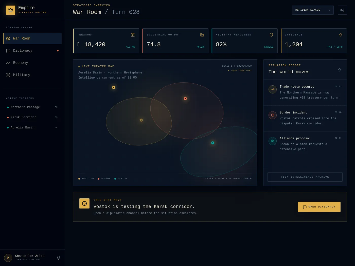 Empire Strategy Online