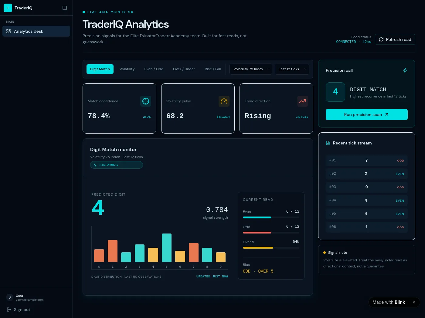 TraderIQ Analytics