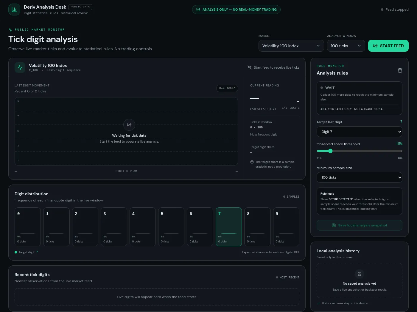 Deriv Analysis Dashboard