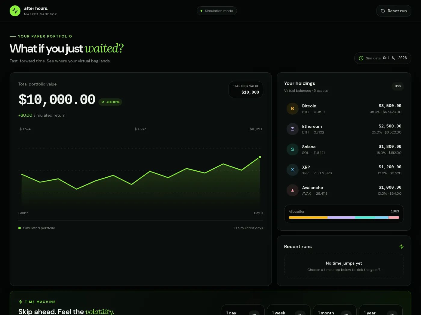 CryptoSim FOMO Tracker