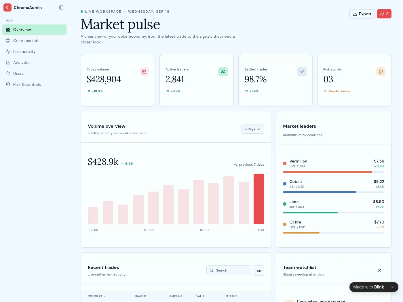 ChromaAdmin Panel