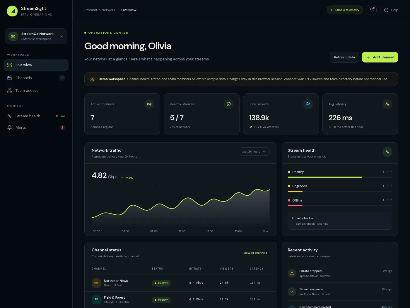 StreamSight IPTV Dashboard