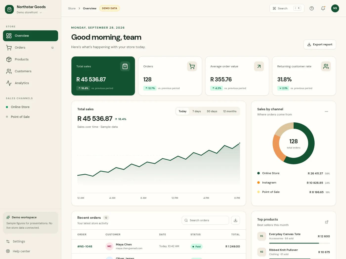 ShopiMock Demo Dashboard