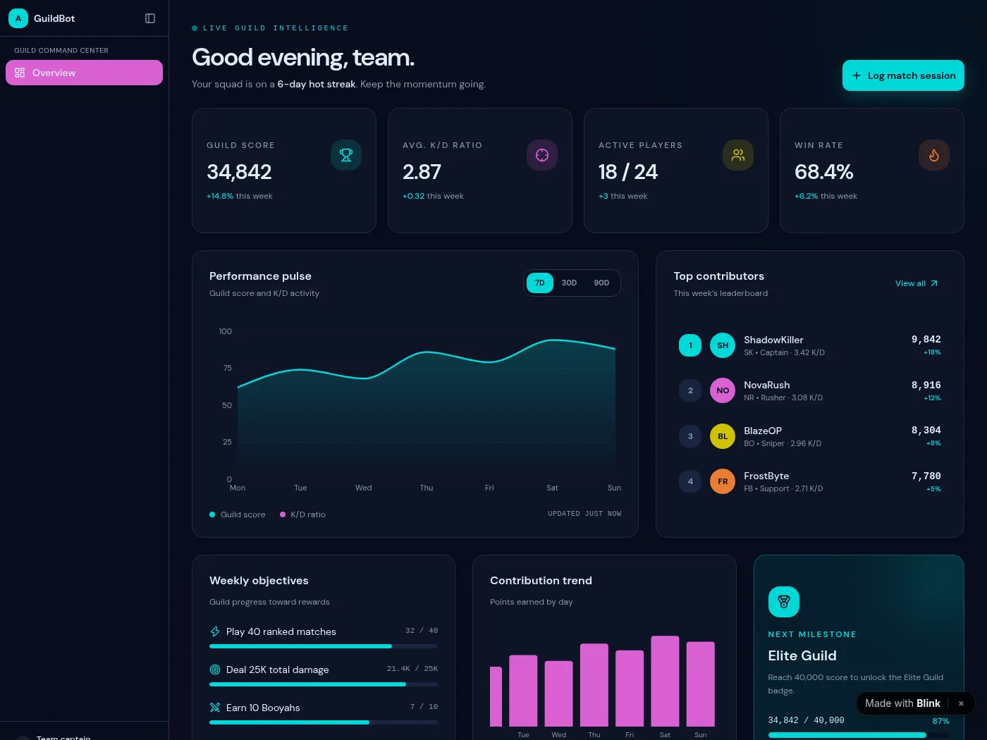 GuildBot Performance Tracker