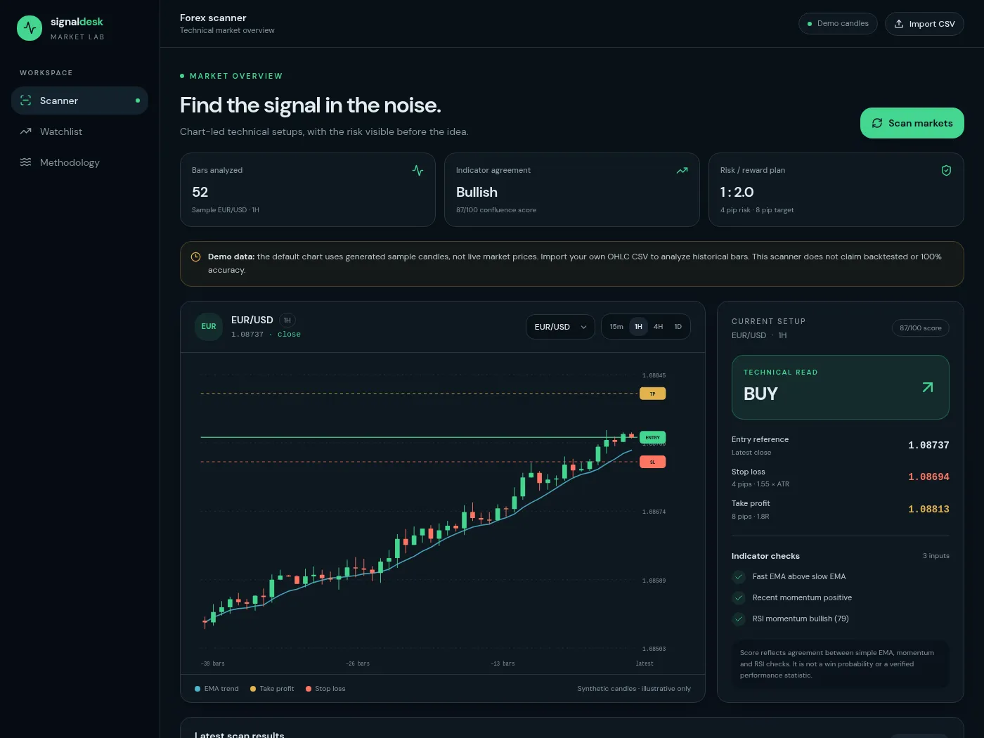 Forex A.I. Chart Signal