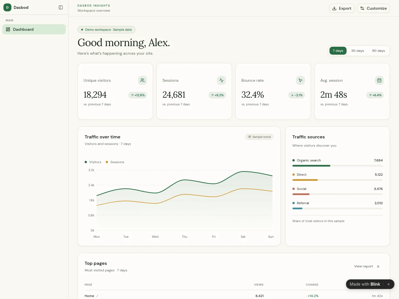 Dasbod Insights