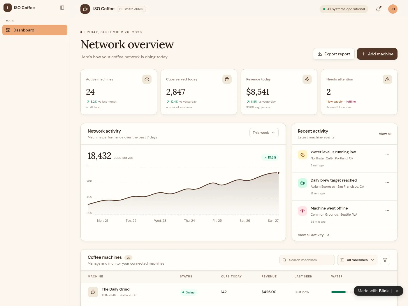 CoffeeMaker Admin Console