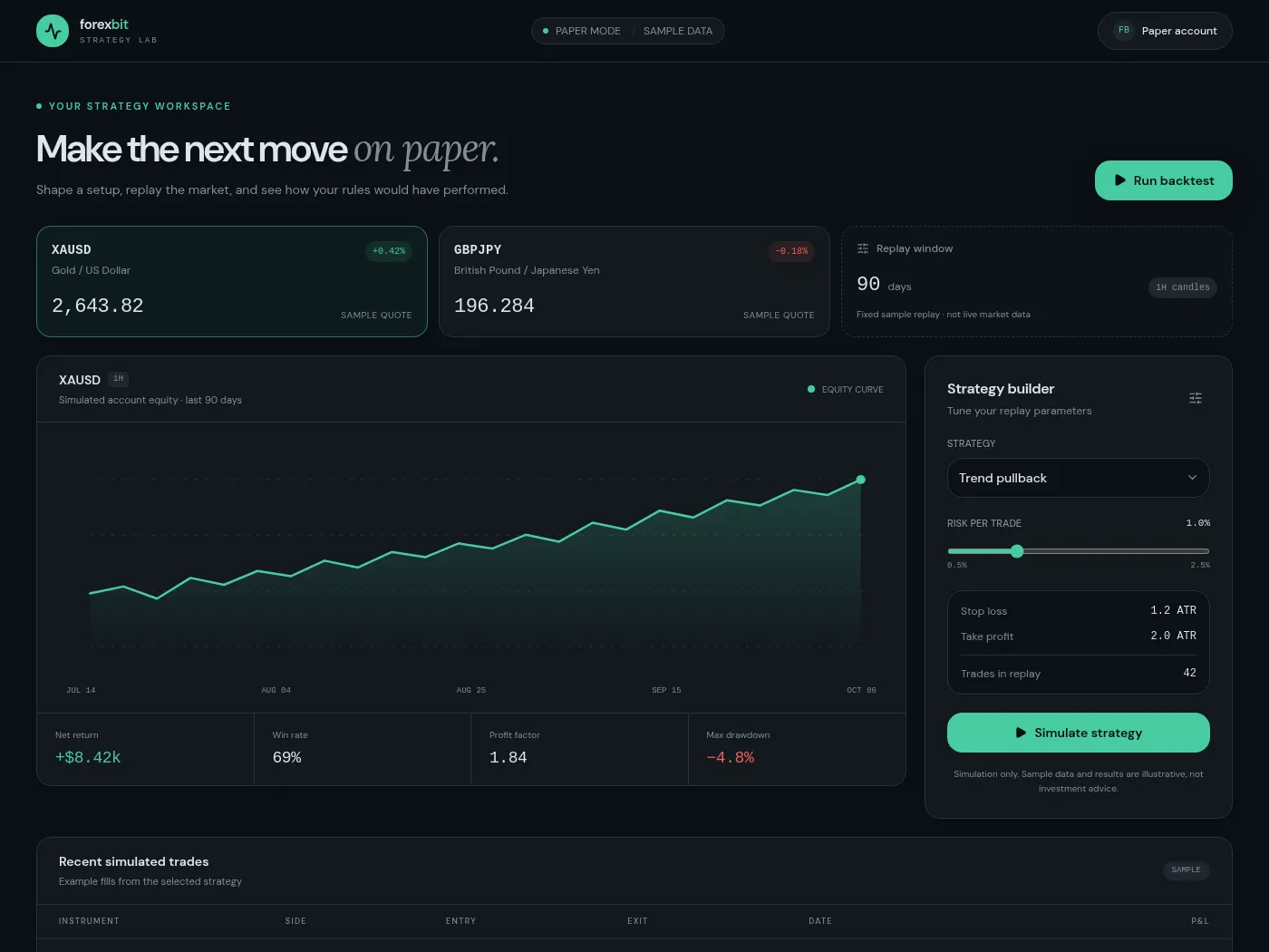 Forex Bit Trader