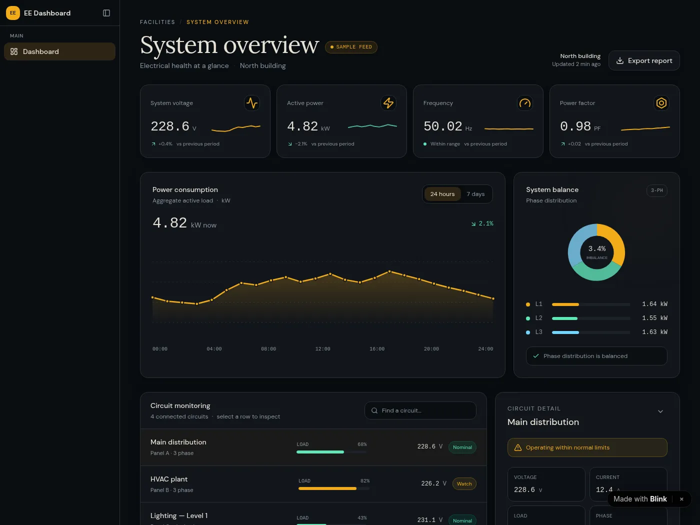 EE Dashboard