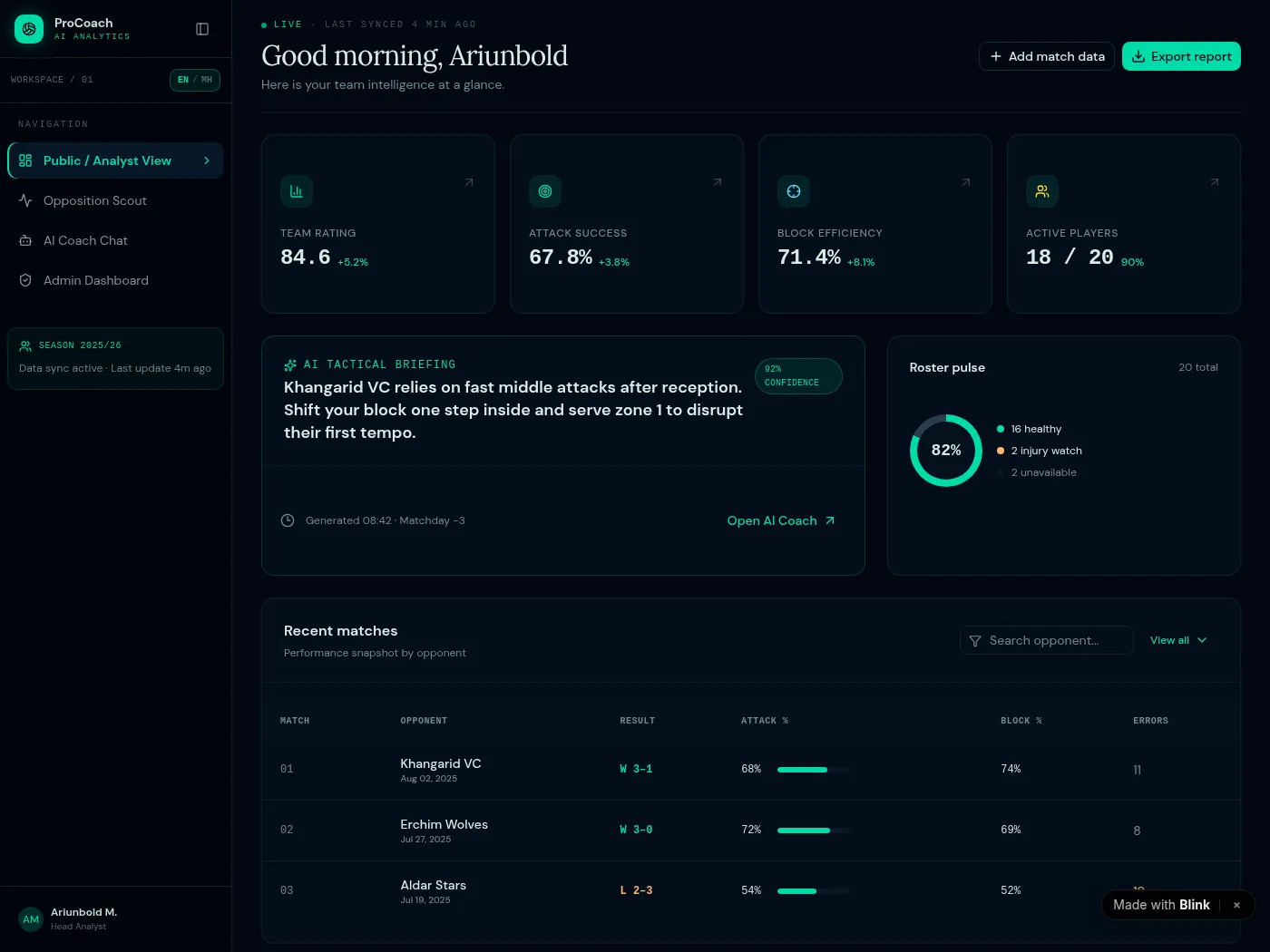 ProCoach AI Analytics